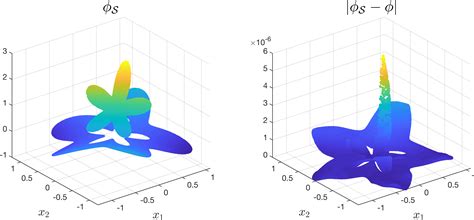 a discontinuity capturing shallow neural network for elliptic interface