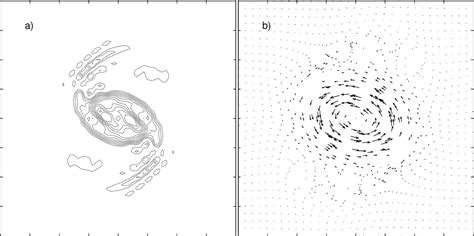 Figure 3 From A Particle Mesh Method For The Shallow Water Equations