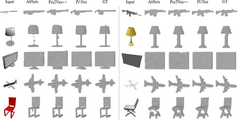 Visual Examples Of Single View 3d Reconstruction On Shapenet13