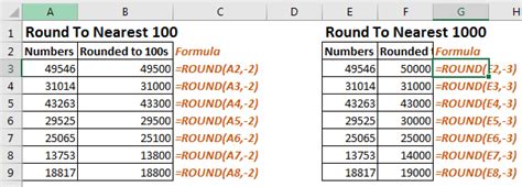 How To Use Round Function In Excel