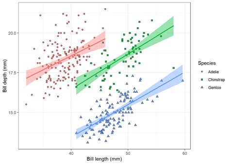 6 Advanced Visualisation Botzool Data Analysis