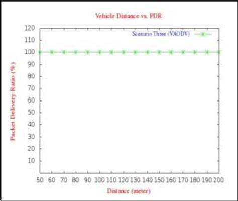 figure 23 from collision avoidance protocol for inter vehicular