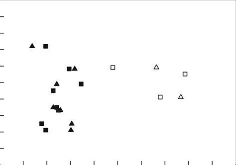 Estimates Of The Angular Sizes Of The Scintillating Radio Sources From Download Scientific