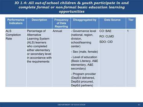 The Basic Education Monitoring And Evaluation Framework Bemefpptx