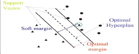 Diagrammatic Representation Of Non Linear Data 3 Download Scientific Diagram