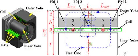 Figure 2 From Development Of A Direct Drive Servo Valve With High Frequency Voice Coil Motor And