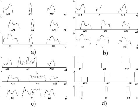 Figure 4 From Rule Interpolation By Spatial Geometric Representation