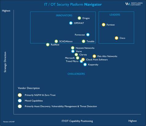 Mark Ramsey Posted On Linkedin