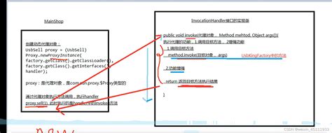 Jdk动态代理与cglib动态代理cglib 代理类怎么设置属性 Csdn博客