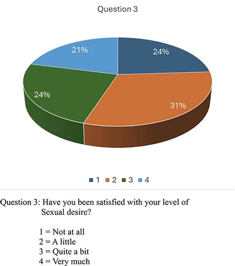 Post Op Sexual Dysfunction Following Colon Rectal Surgery CA