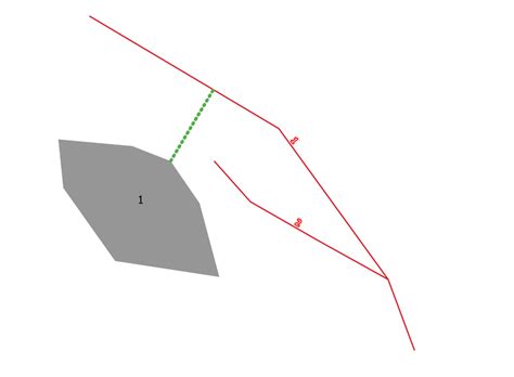 Qgis Nearest Line To Polygon Based On Equal Attribute Geographic