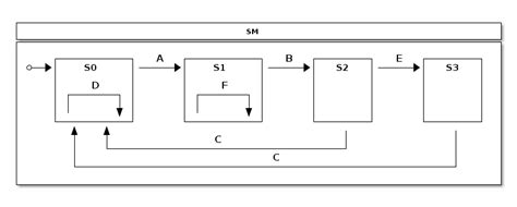 Spring Statemachine Reference Documentation