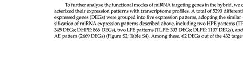 the non additive alteration of genes targeted by non additively
