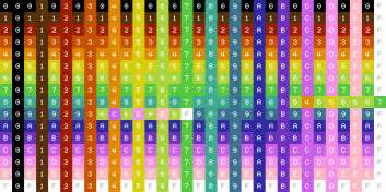 How Can I Diagnose Strange Opengl Glitches Stack Overflow