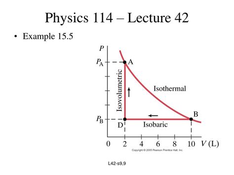Ppt Physics 114 Lecture 42 Powerpoint Presentation Free Download