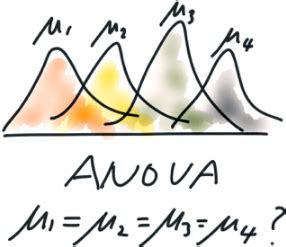 Statistical Concepts Explained In Simple English Part DataScienceCentral Com
