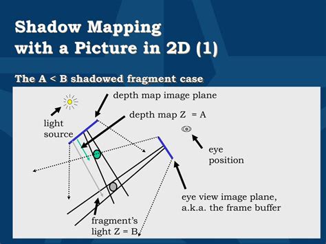 PPT Shadow Mapping With Todays OpenGL Hardware PowerPoint Presentation ID