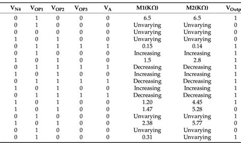 the status of electrical components and signals during simulation