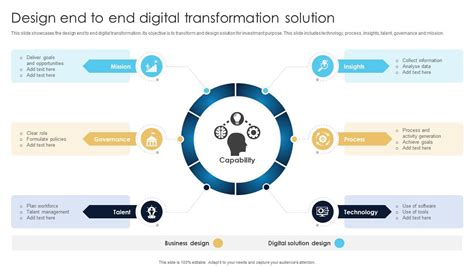 Design End To End Digital Transformation Solution Ppt Template