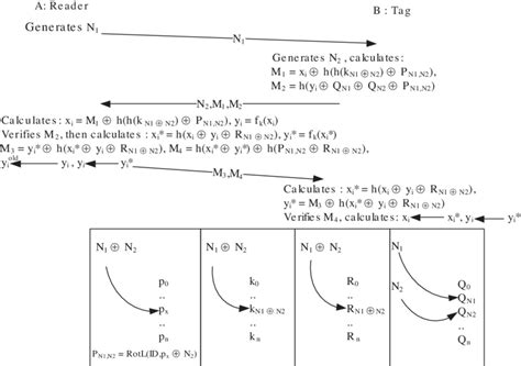 Proposed Protocol In Case Download Scientific Diagram