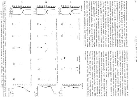 Profiles Left Of Temperature C Dotted Line Salinity S