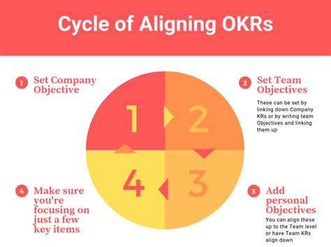 why okr spreadsheets don t work for setting goals hrtech cube