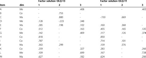 Pattern Matrix Principal Axis Factoring Oblique Rotation N 703