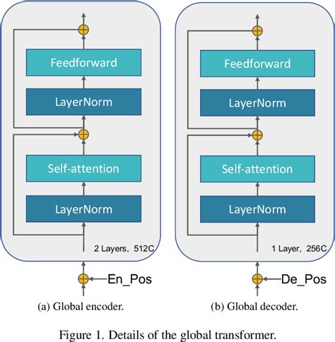 Figure 1 From Supplementary Material For Global To Local Modeling For Video Based 3d Human Pose