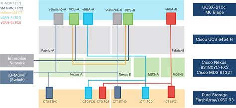 FlashStack with Cisco UCS X-Series and Cisco Intersight - Cisco