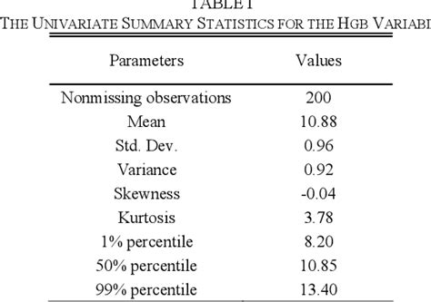 Table I From Fuzzy Logic Approach To Robust Regression Models Of