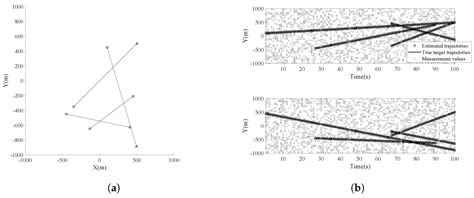 multiple extended target tracking algorithm based on spatio temporal