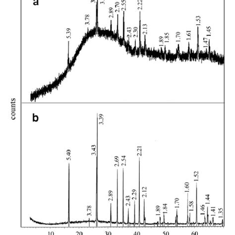 Raman Spectra Of Anatase Containing Kga 1 Kaolinite Fired At 1100 A Download Scientific