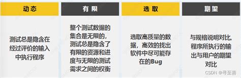 软件测试项目式学习二（认识软件测试及软件测试分类与案例分析） 软件测试实例项目 csdn博客