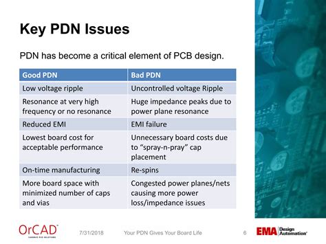 your pcb power delivery network pdn gives your board life ppt