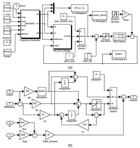Simulink Block Diagrams A General Structure For Servo