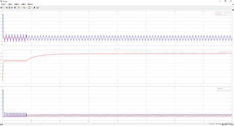【matlab源码 第229期】基于matlab的有源功率因数校正仿真，采用pi调节改善功率因数；改善后达到99matlabpi调节器