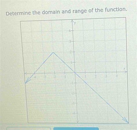 Solved: Determine the domain and range of the function. [Math]
