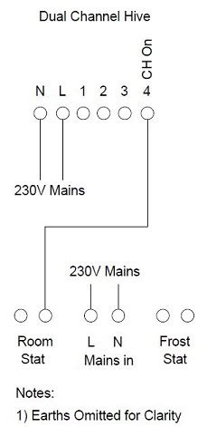 Hive Vs Logic Page DIYnot Forums