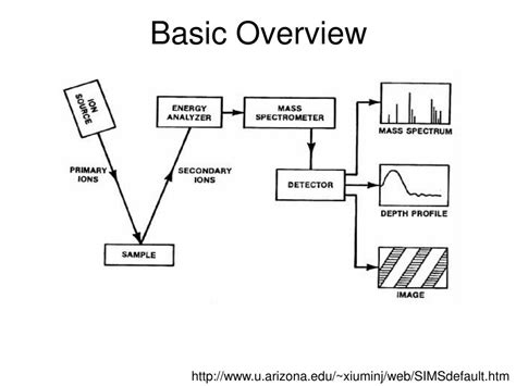 Ppt Measuring Ultra Shallow Junction Powerpoint Presentation Free Download Id4738468