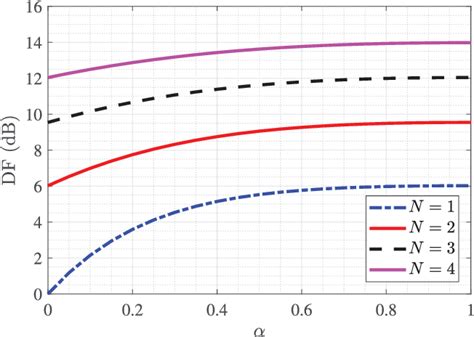 Figure 6 From A Flexible High Directivity Beamformer With Spherical Microphone Arrays