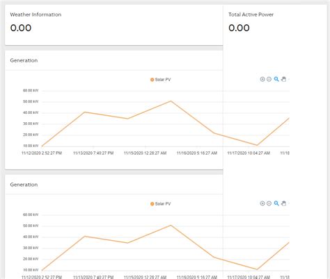 Very Slow Chart Resizing Issue Apexcharts Apexcharts Js GitHub