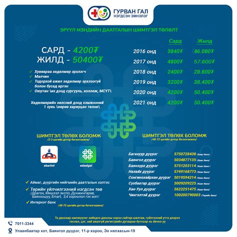 Гурван гал эмнэлэг Gurvan Gal Hospital Мэдээлэл 📌Эрүүл мэндийн даатгалын шимтгэлийг заавал