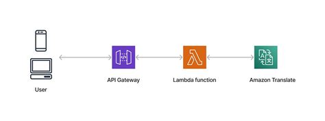 Tryhackme Write Up — Sql Map Room Roomsqlmap
