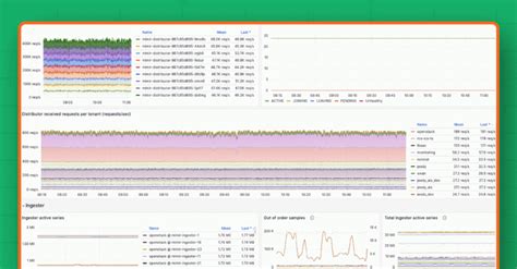 Grafana Labs Blog Grafana Labs