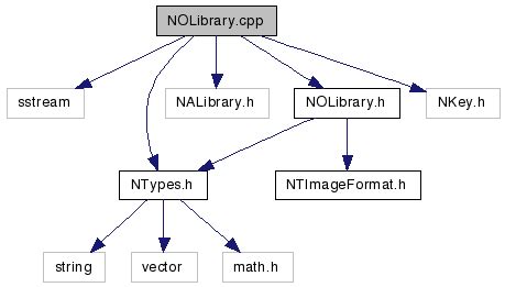 NiXPS Library NOLibrary Cpp File Reference