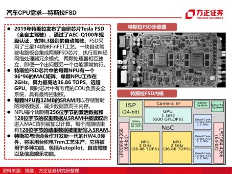 深度报告：cpu研究框架（115页ppt） 国产cpuppt Csdn博客
