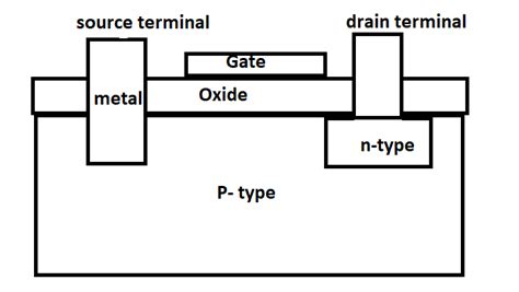 Why Does A MOSFET Have Semiconductor Leads Electrical Engineering Stack Exchange