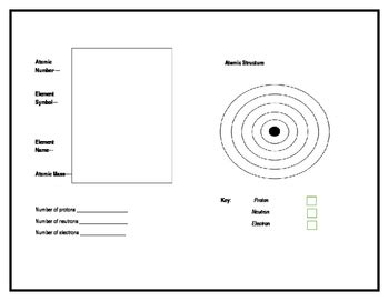 Element And Atom By Shae S Science Stuff Teachers Pay Teachers