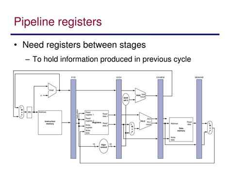 ppt single cycle vs multiple cycle powerpoint presentation free