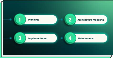 System Integration Goals Methods Challenges Forbytes